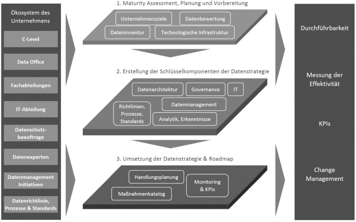 Datenstrategie im Versicherungswesen: Die Revolution der ...