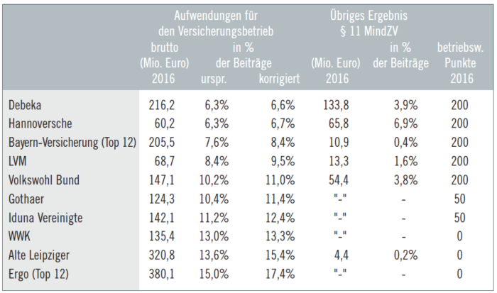 Was machen die Lebensversicherer mit dem Geld ihrer Kunden? Die Top 8 ... Was machen die Lebensversicherer mit dem Geld ihrer Kunden? Die Top 8 ...